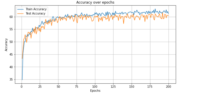 GitHub - daetz-coder/CIC-DDoS2019-Detection: 数据清洗与合并 Data Cleaning and Merging ; 机器学习模型 Machine ...