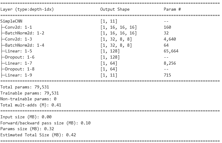 GitHub - daetz-coder/RadioML2016.10a_CNN: MLP; CNN; ResNet