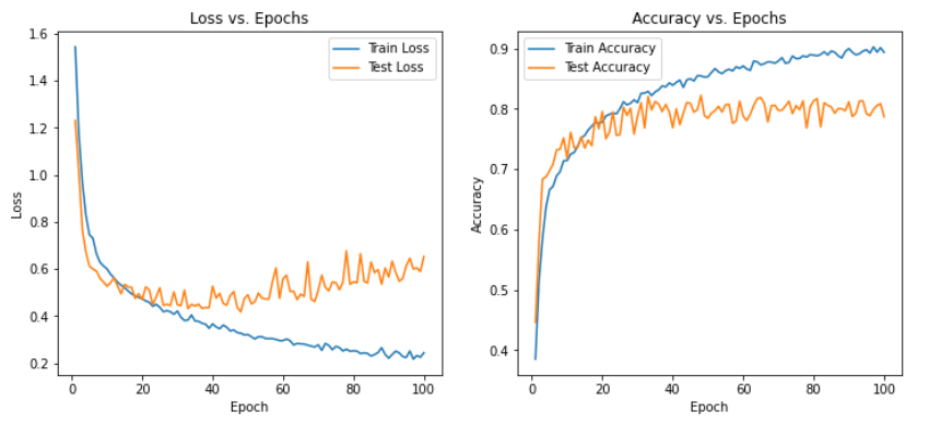 GitHub - daetz-coder/RadioML2016.10a_CNN: MLP; CNN; ResNet